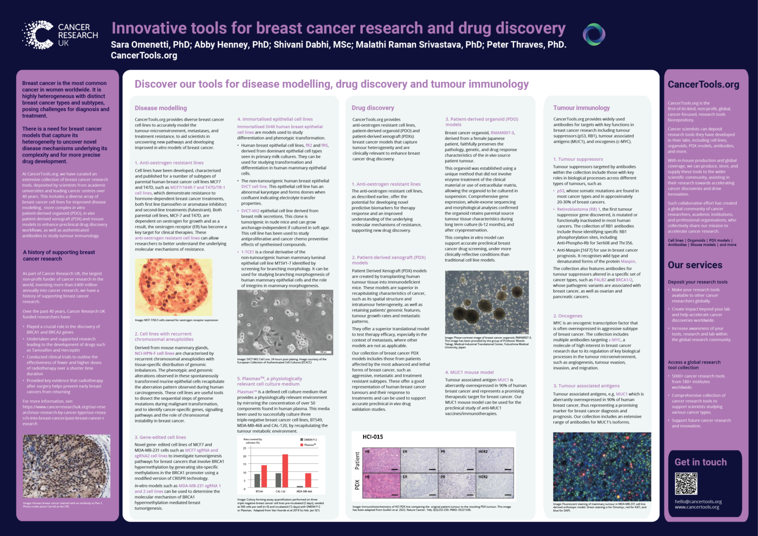 Breast cancer | CancerTools.org